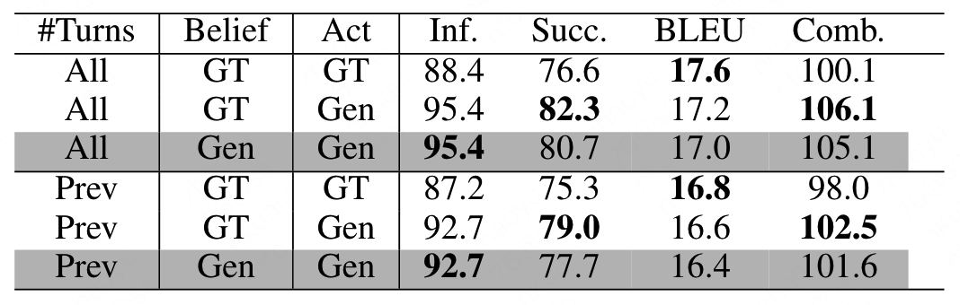 【AAAI 2021】UBAR: Towards Fully End-to-End Task-Oriented Dialog System with GPT-2 – Sniper