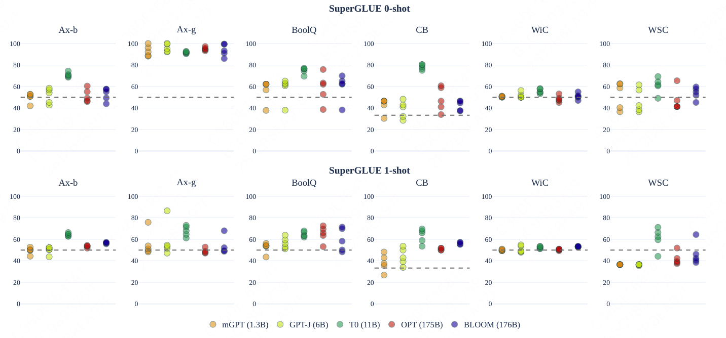【论文】BLOOM: A 176B-Parameter Open-Access Multilingual Language Model – Sniper
