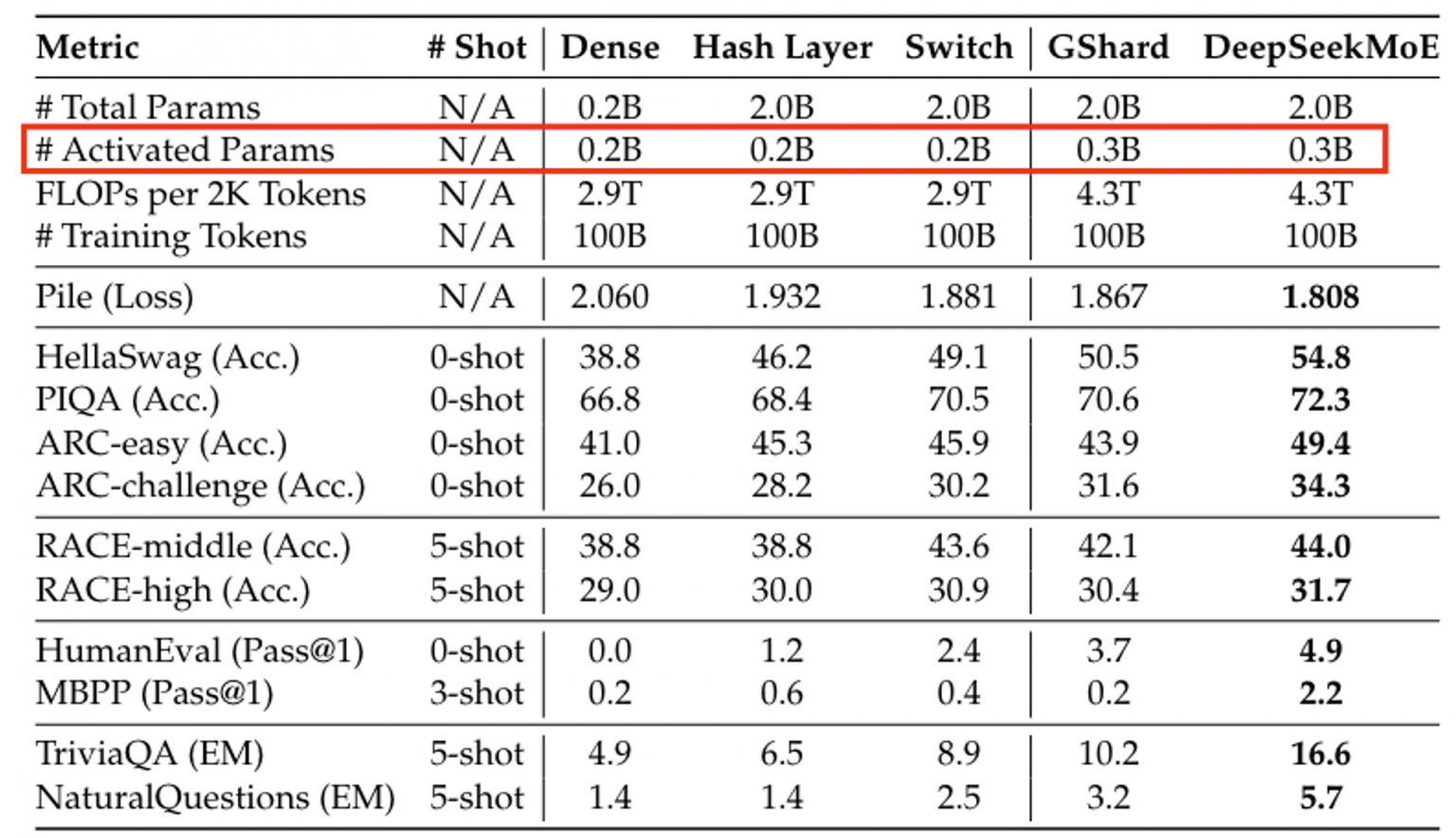 【深度学习笔记】MoE的介绍以及调研 – Sniper